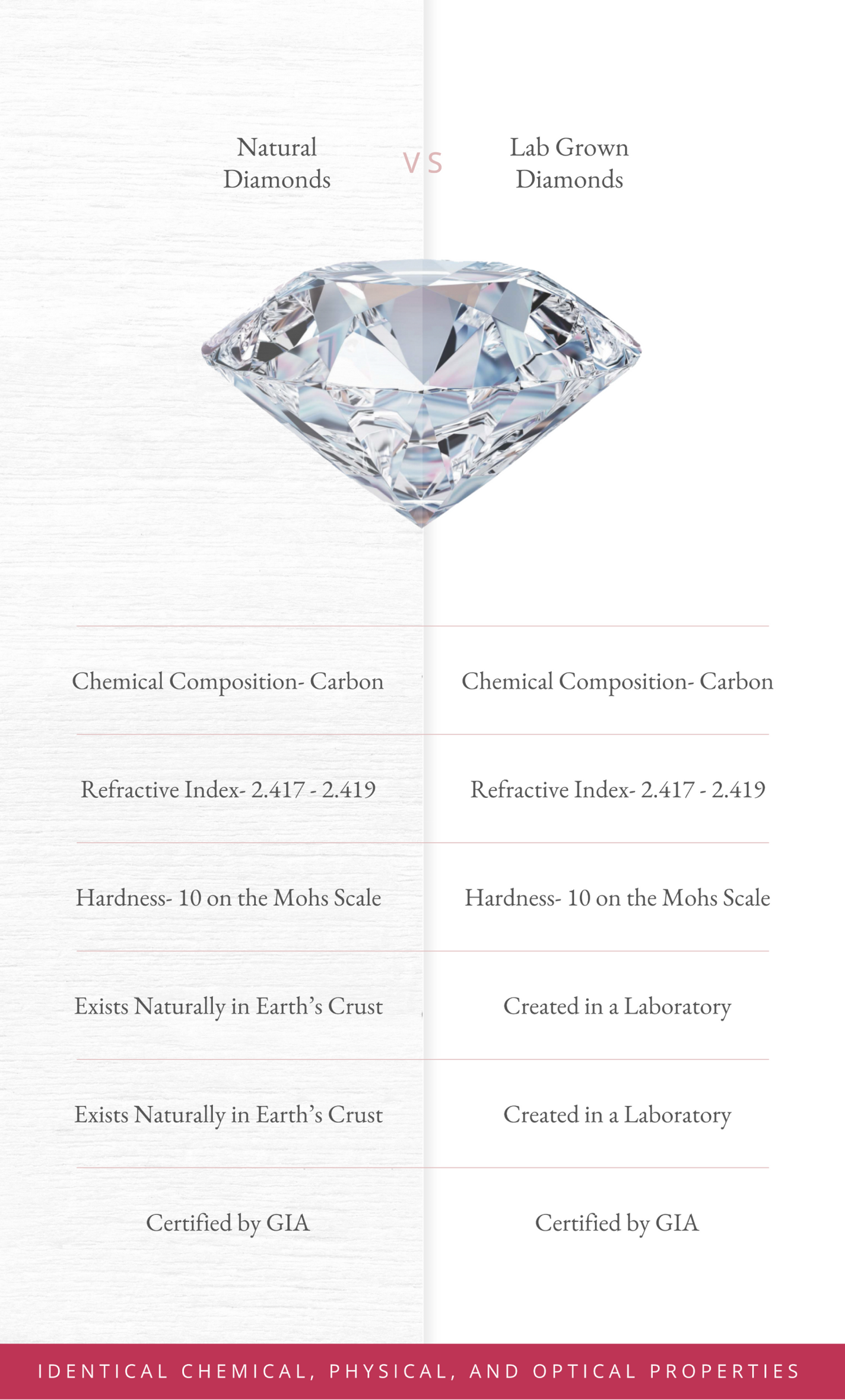 Natural Diamonds vs. Lab-Grown Diamonds– The Lumante